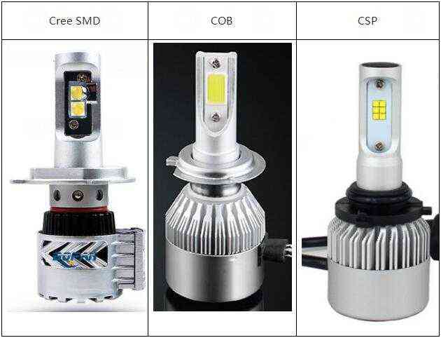 CSP LED照明技术在车灯市场立稳脚步 开始火红 - 230-320nm|UVC LED|UVB LED|UV254NM|UV230NM ...